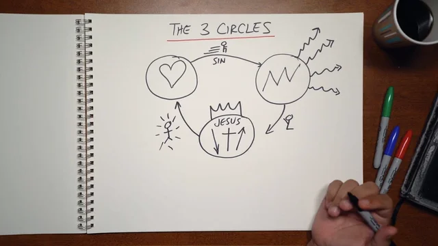 Three Circles - Story on Vimeo