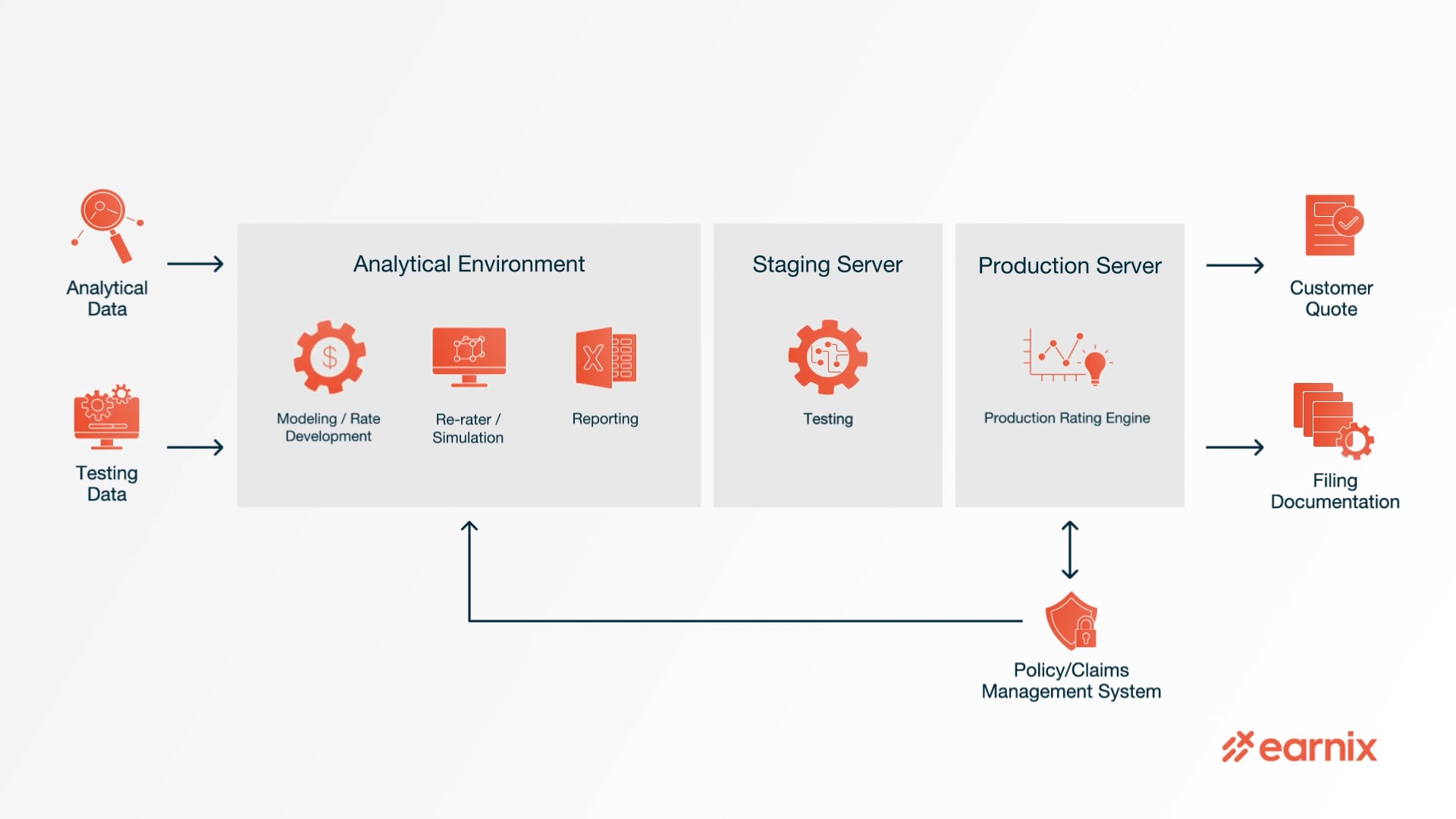 Earnix end to end solution on Vimeo