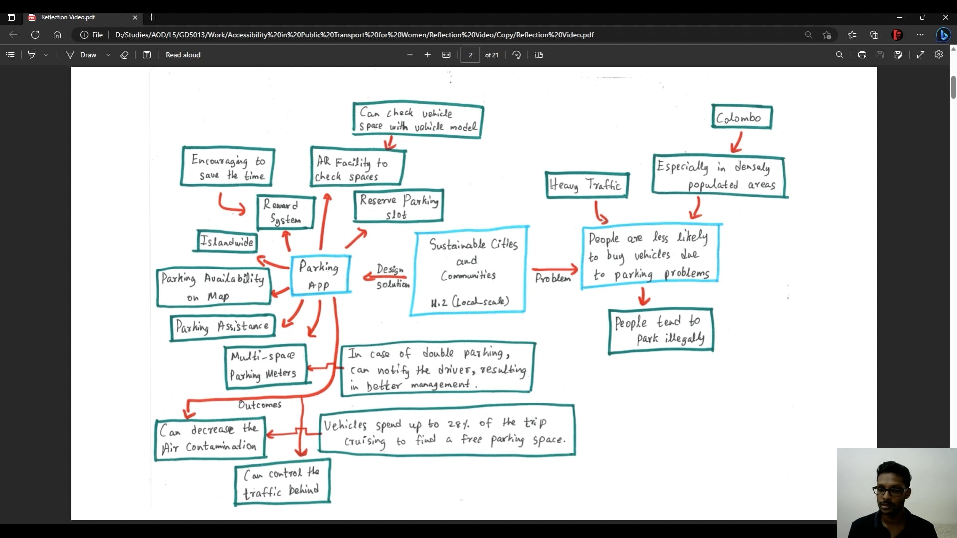 Reflection Video - GD5013 on Vimeo