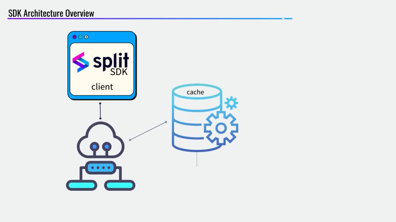 SDK Architecture Overview on Vimeo