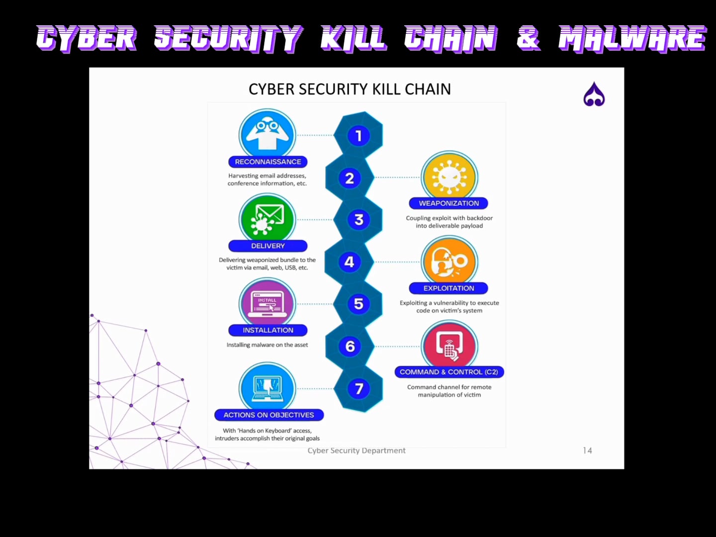4_Cyber Security Kill Chain & Malware on Vimeo