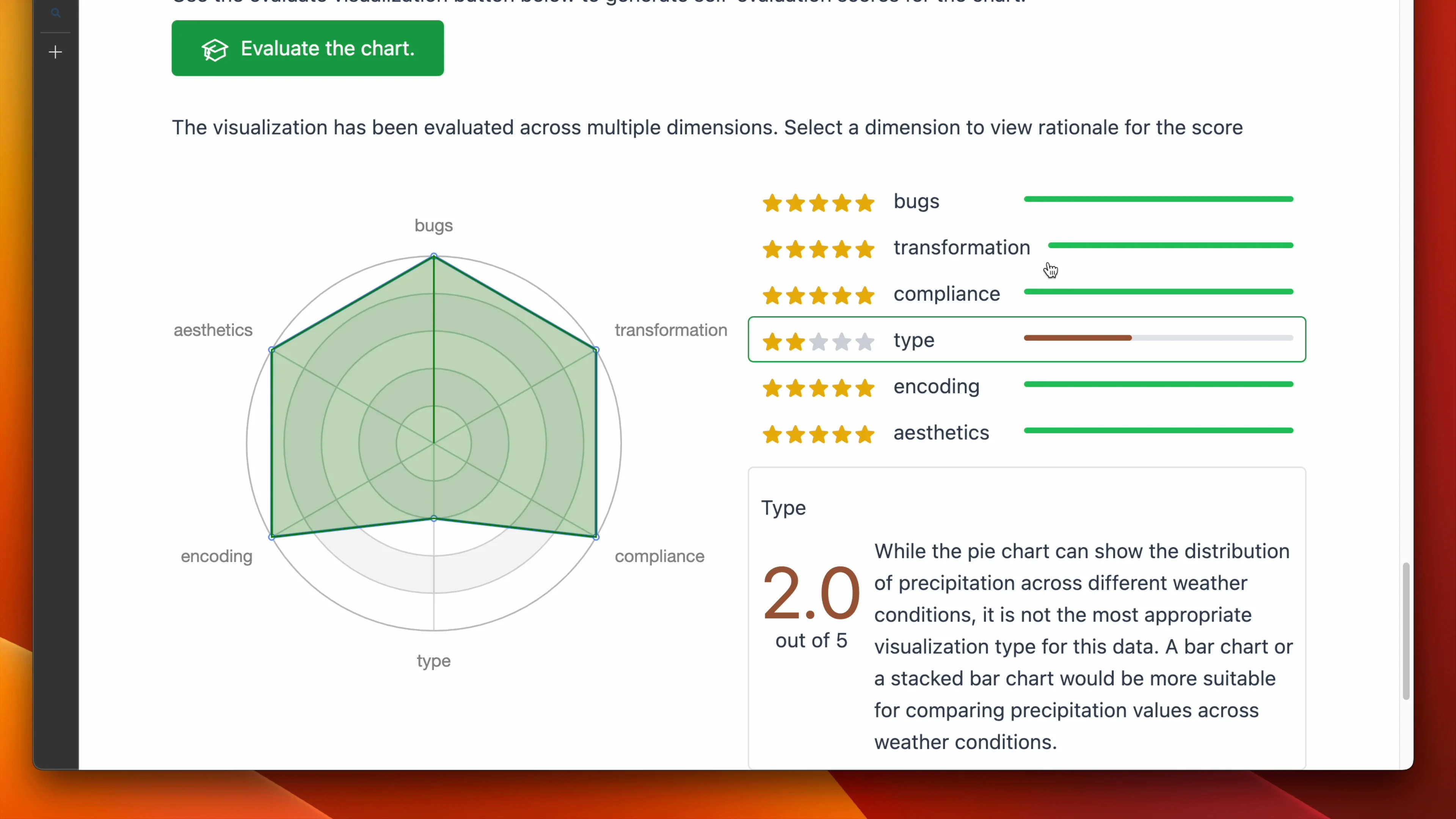 LIDA: Automatic Generation of Grammar Agnostic Visualizations and Infographics with Large ...