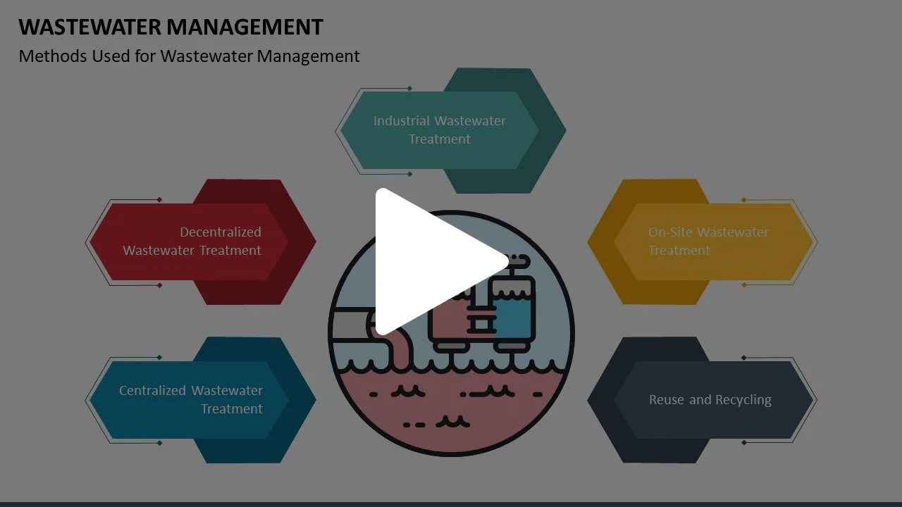 Wastewater Management Animated Presentation - SketchBubble on Vimeo
