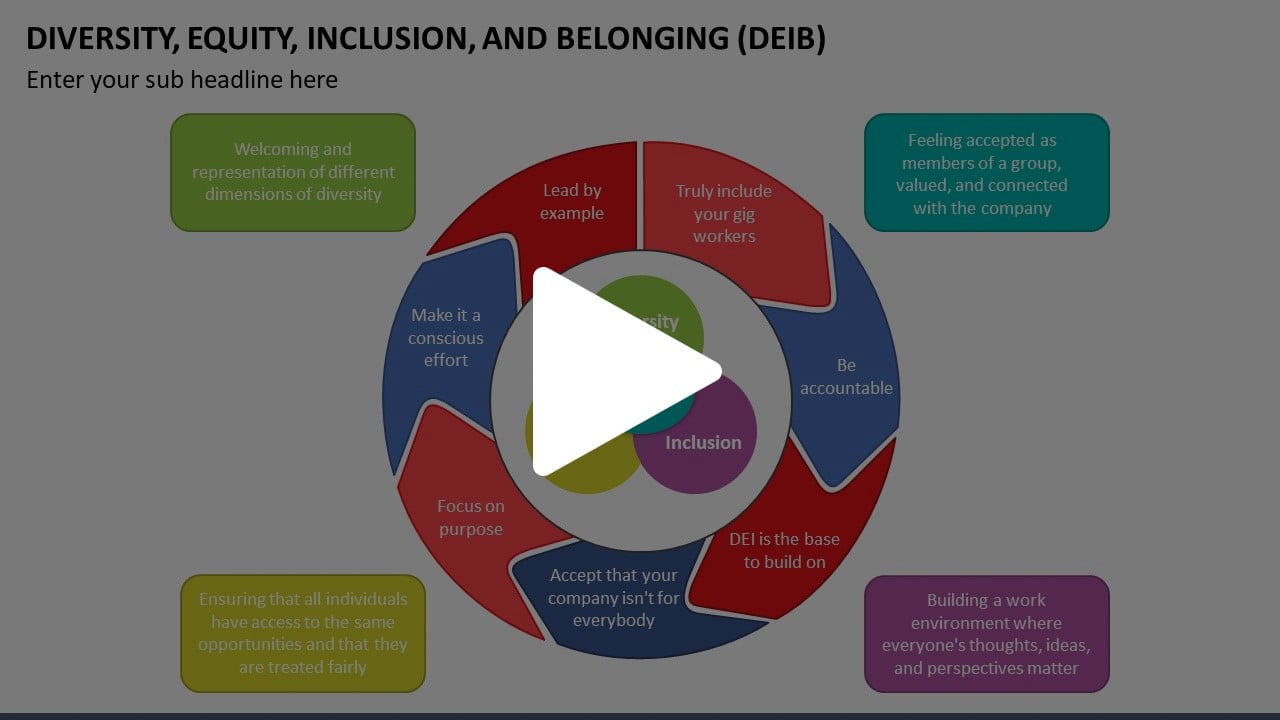 Diversity Equity Inclusion and Belonging (DEIB) Animated Presentation ...
