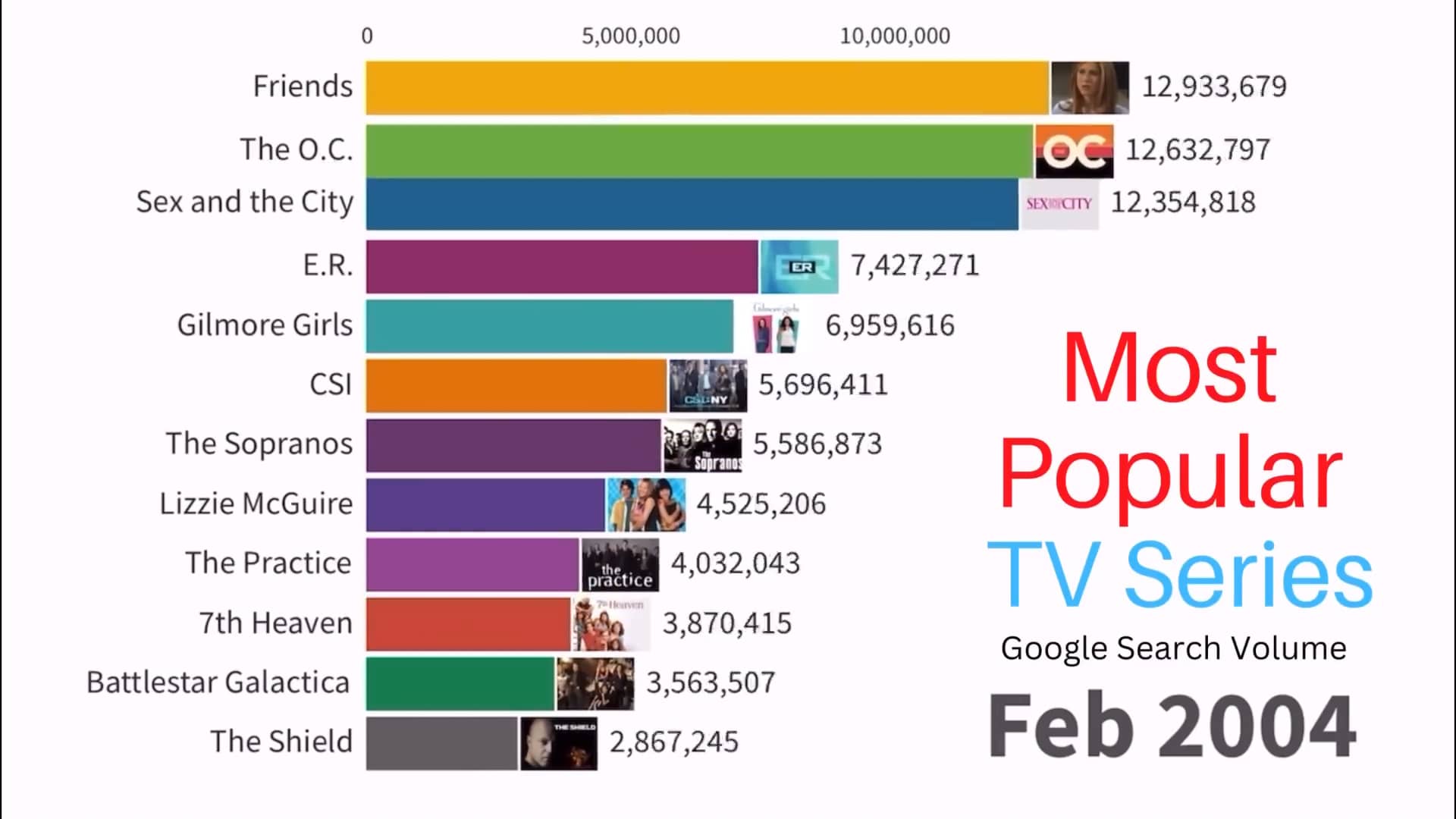 most-popular-tv-series-2004-2022-based-on-google-trends-search-volume
