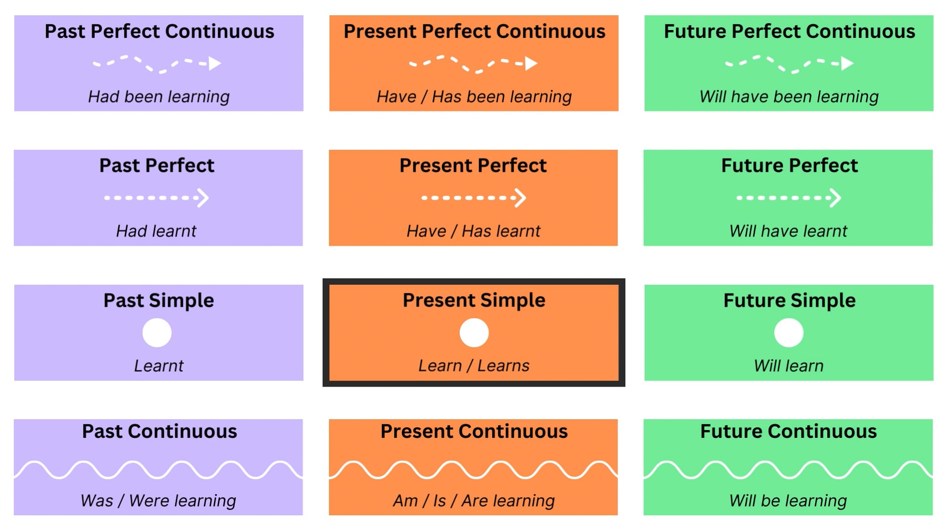 PRESENT SIMPLE-2 on Vimeo
