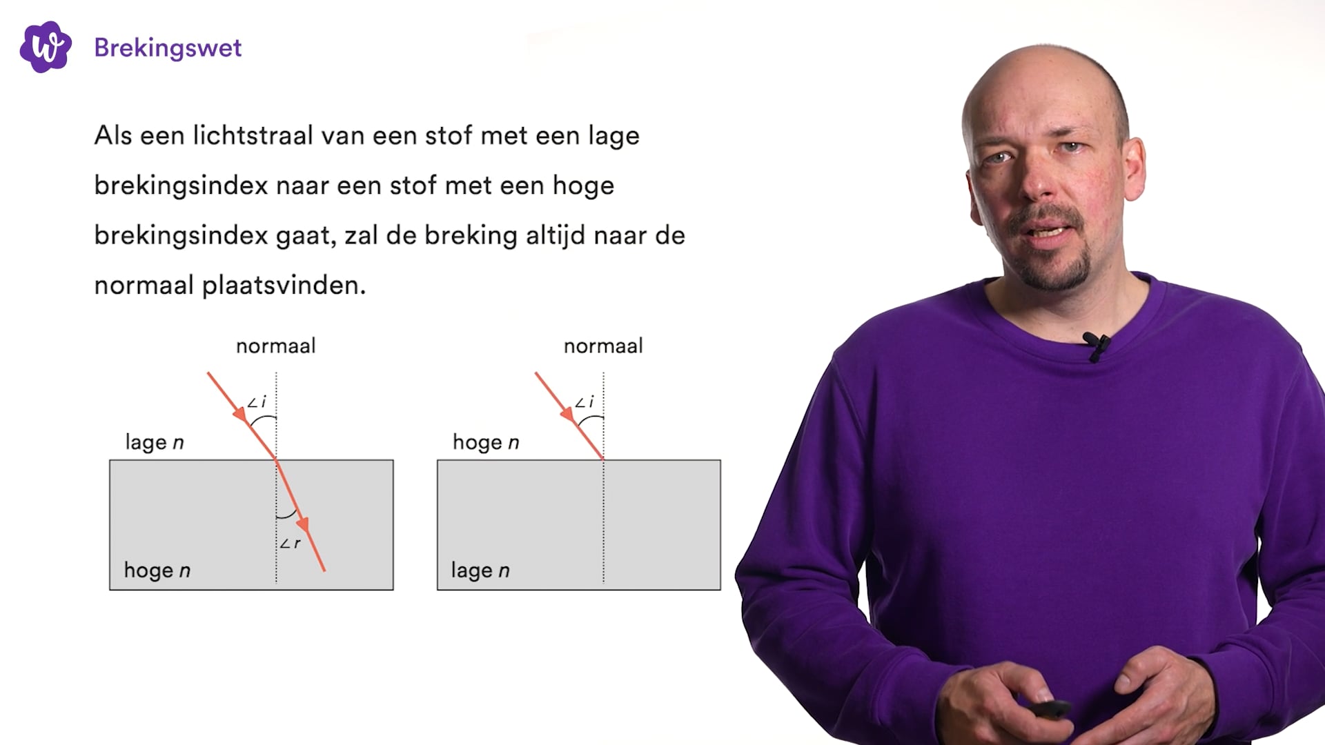 Oefen met Spiegels en lenzen uit Nova – 4 havo – 5 | StudyGo