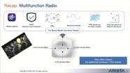 Arista AIOps In Action Proactive Root Cause Analysis On Vimeo