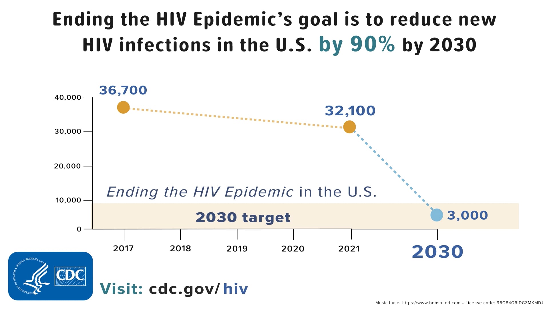 CDC EHE Incidence on Vimeo