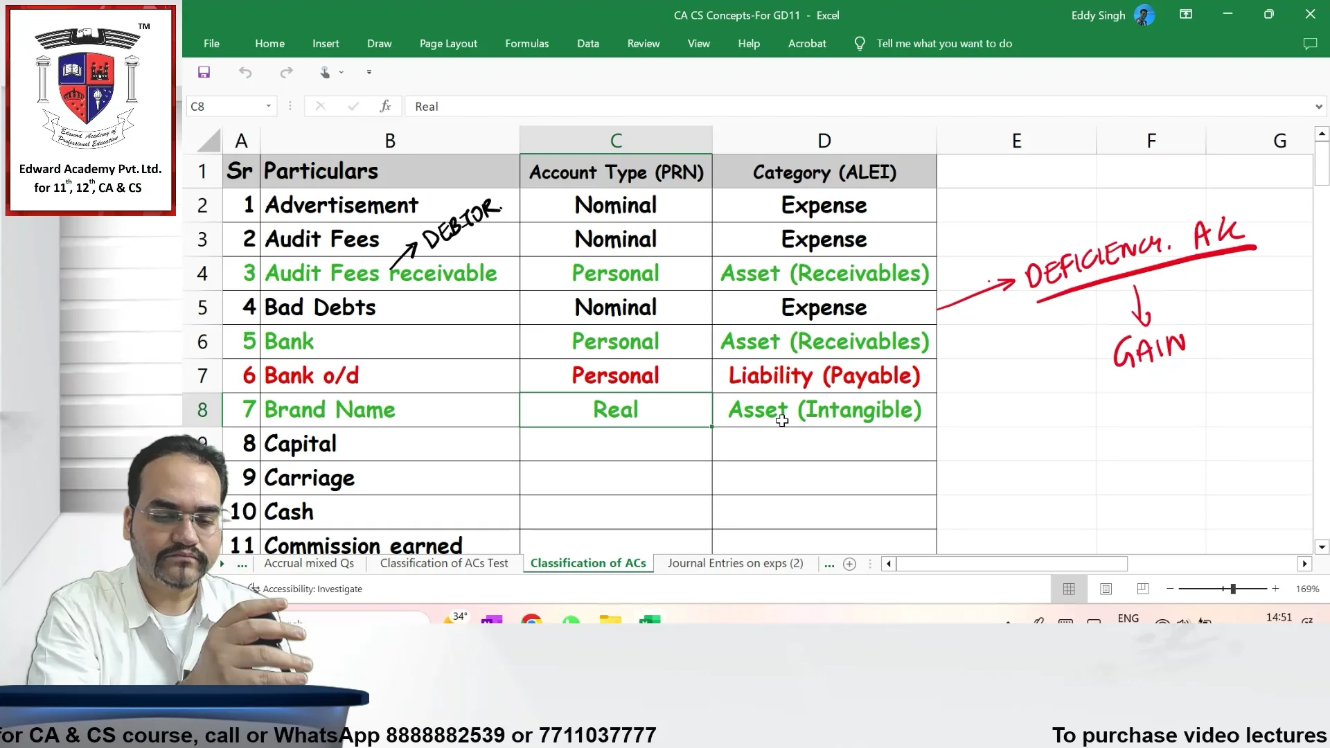 CAF Accounts Basics of Accounting S28 - Classifications of Accounts (5 ...