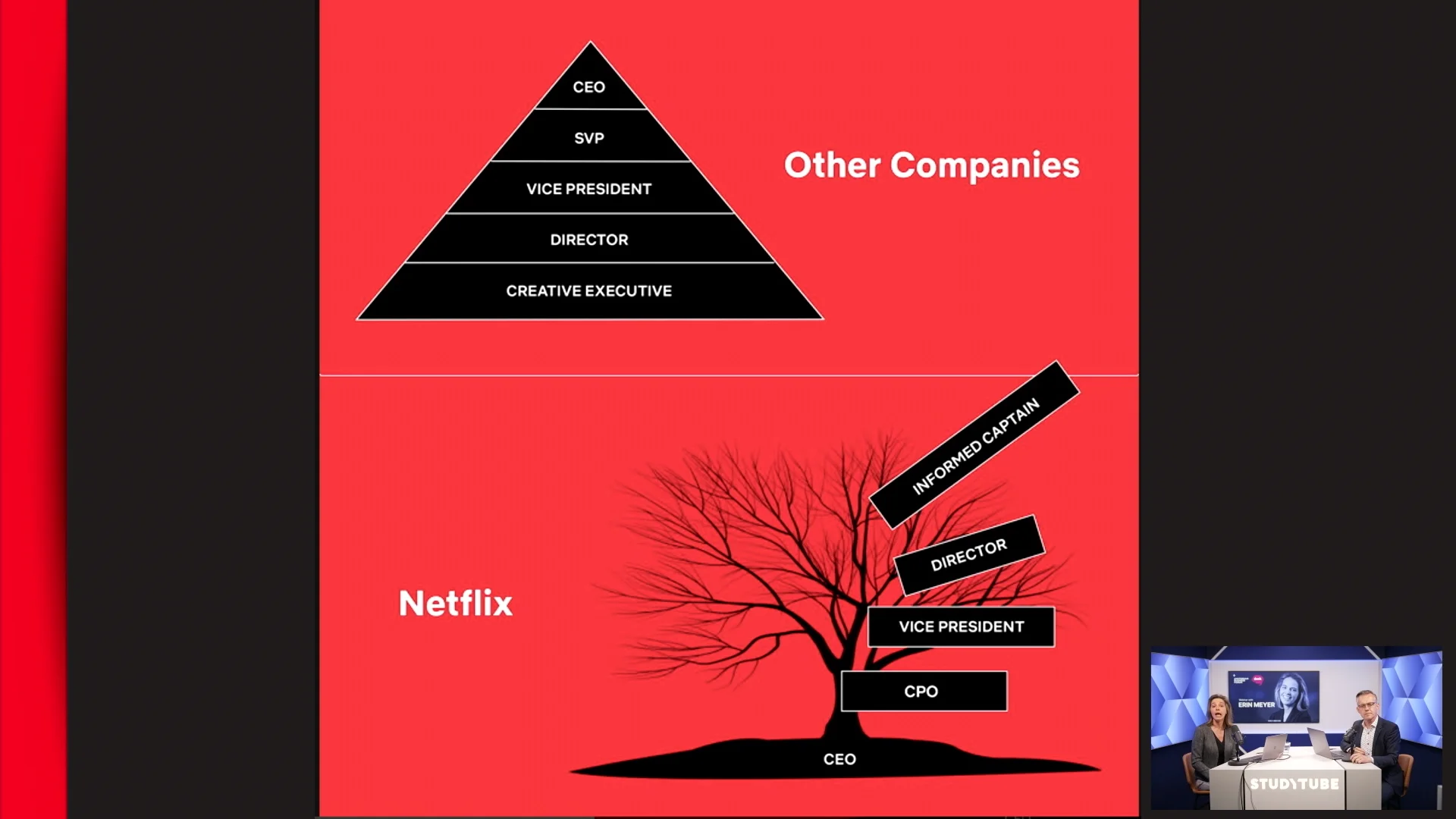 Bonus: Pyramid vs Tree on Vimeo