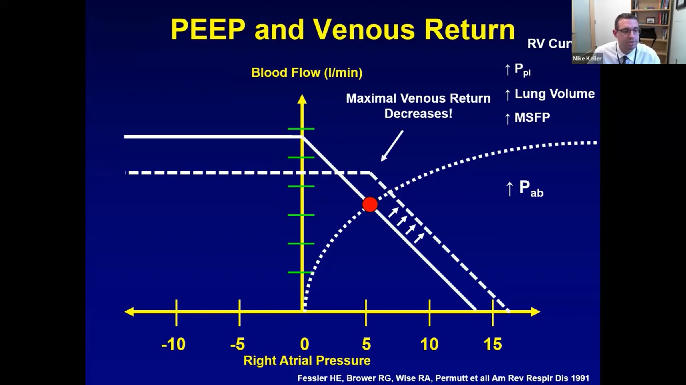 Keller - Heart-Lung Interactions in Spontaneous and Mechanical Ventilation