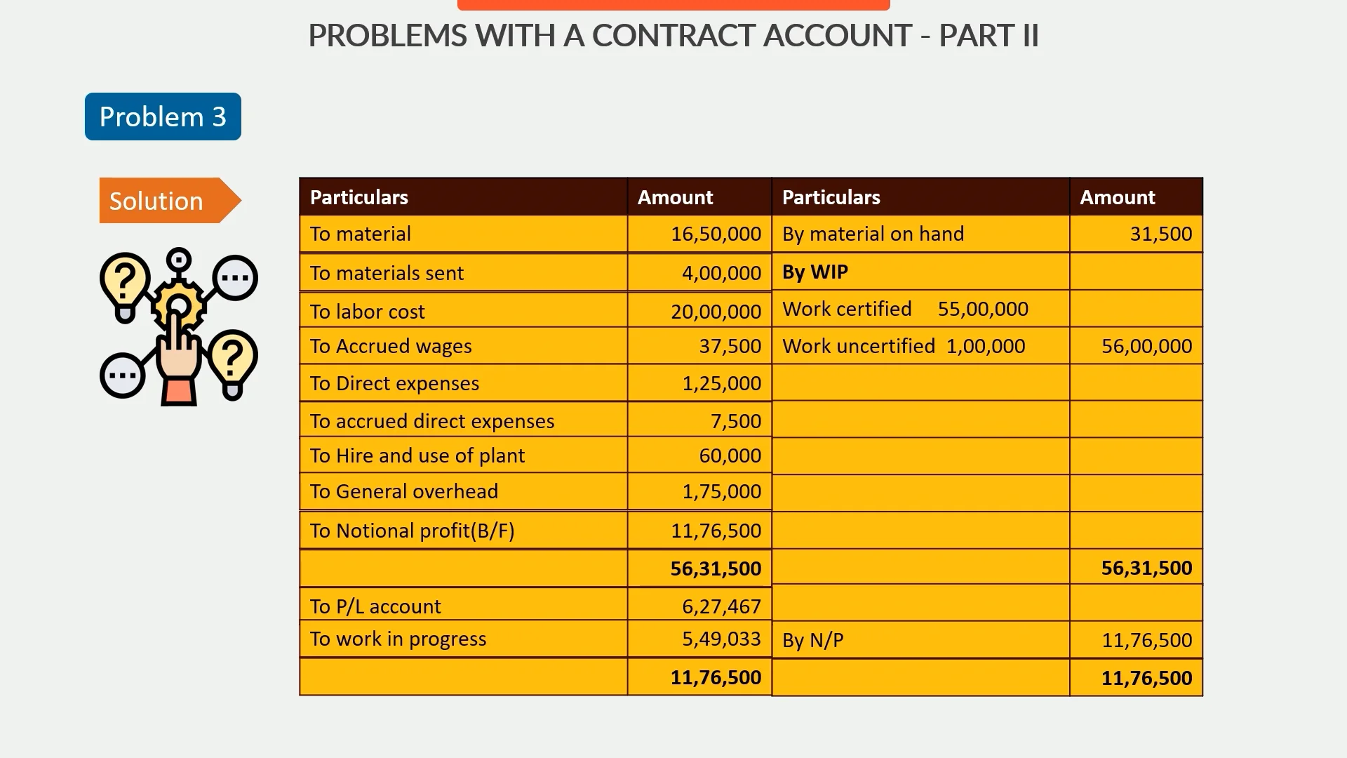 S3_BCOM_Cost Accounting_Unit 10.5_Problems with a Contract Account_Part II_V1 on Vimeo