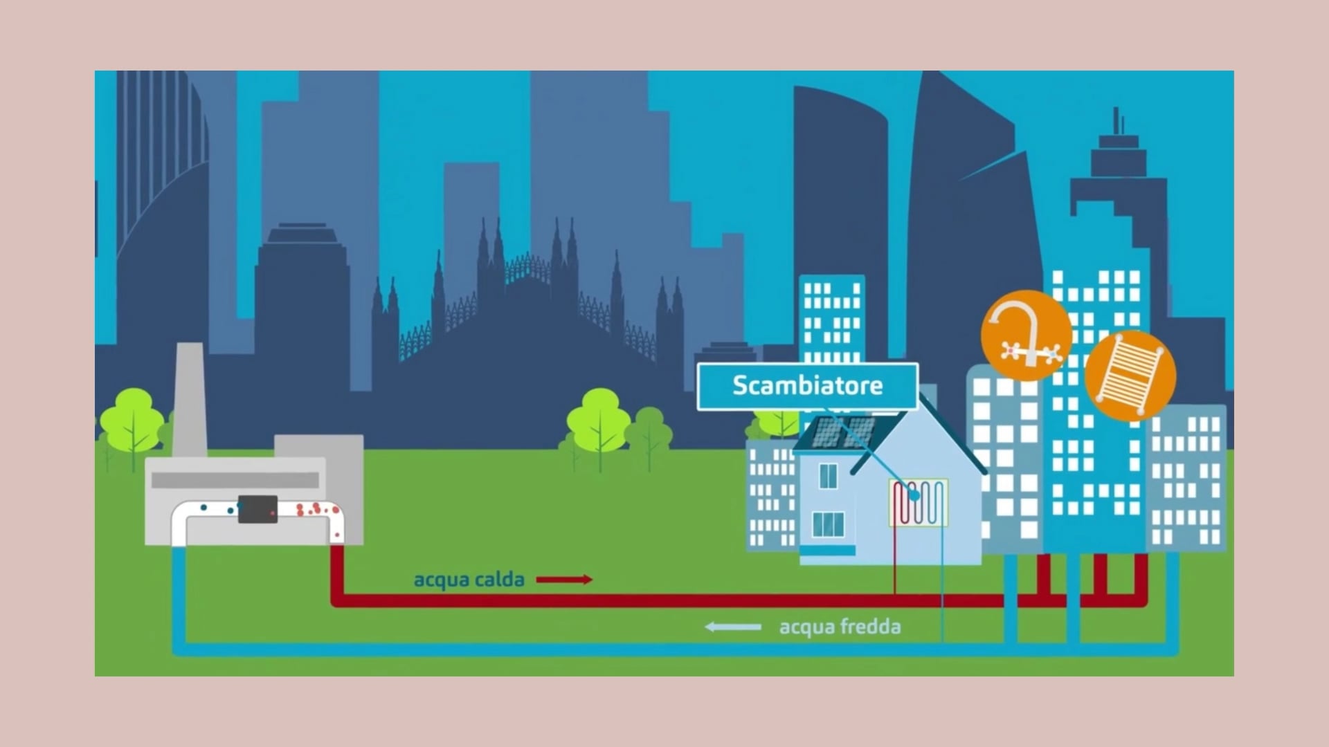 LAVORO PCTO A2A 3A mp4 on Vimeo