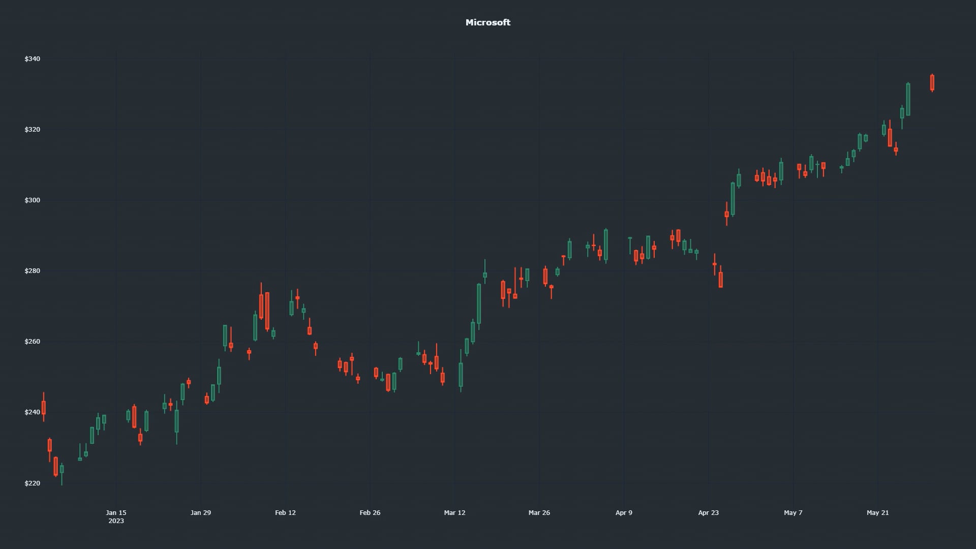 Microsoft h 2023 05 30