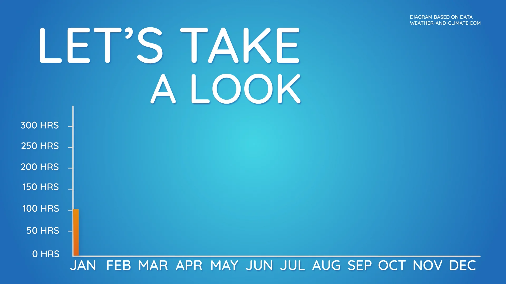 Sunhours Data Visualization on Vimeo