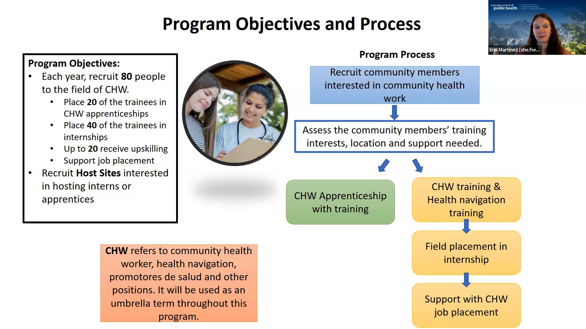 HRSA Community Health Worker Training Program - Informational webinar ...