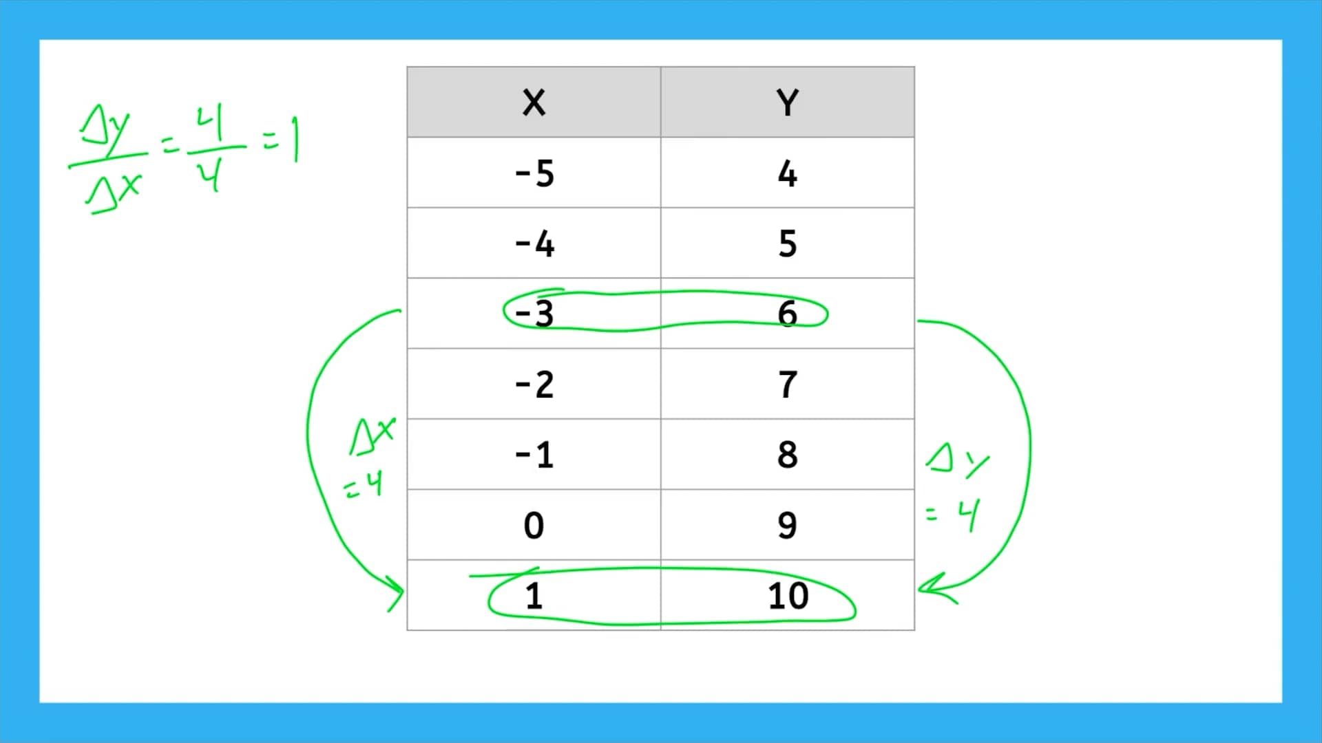 Slope From Table Help Video on Vimeo