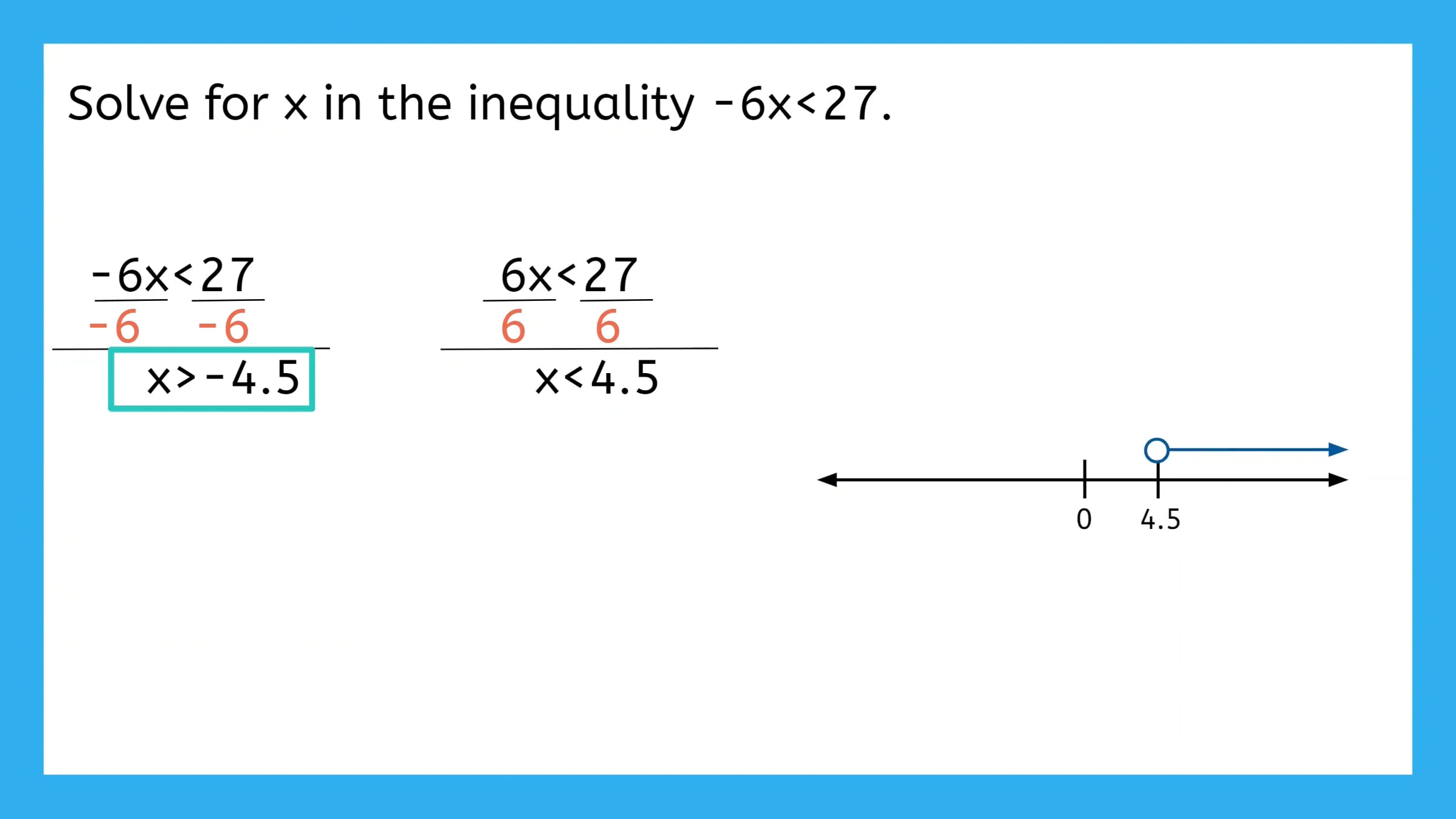 Inequality Flip Additional Explanation