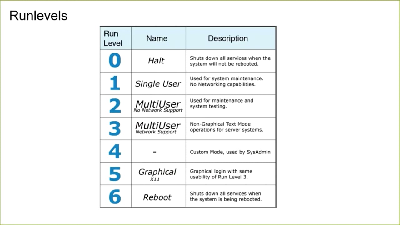 Linux Run Levels