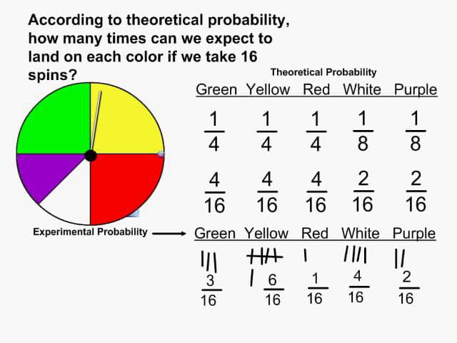 Experimental vs. Theoretical Probability on Vimeo
