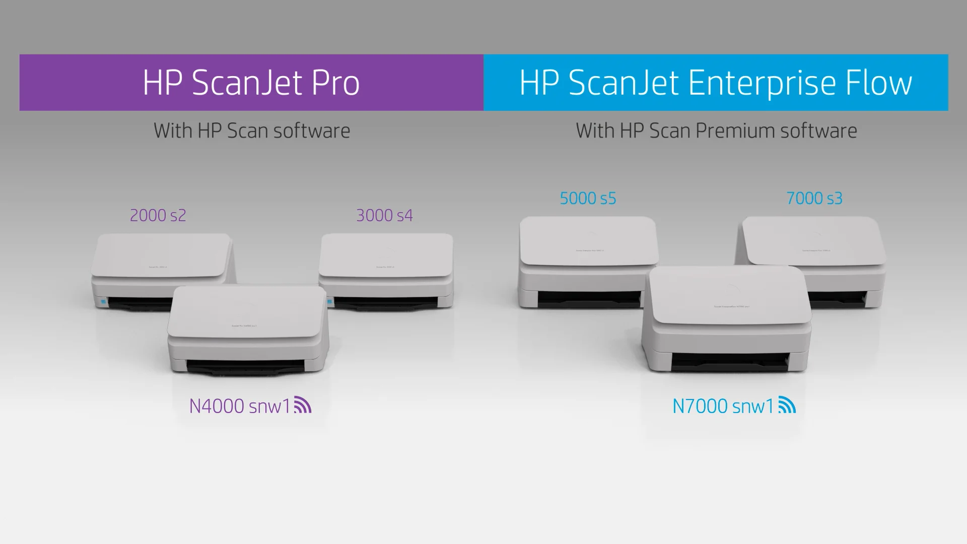 HP ScanJet Family 2000s2/3000s4/N4000/5000s5/7000s3/N7000