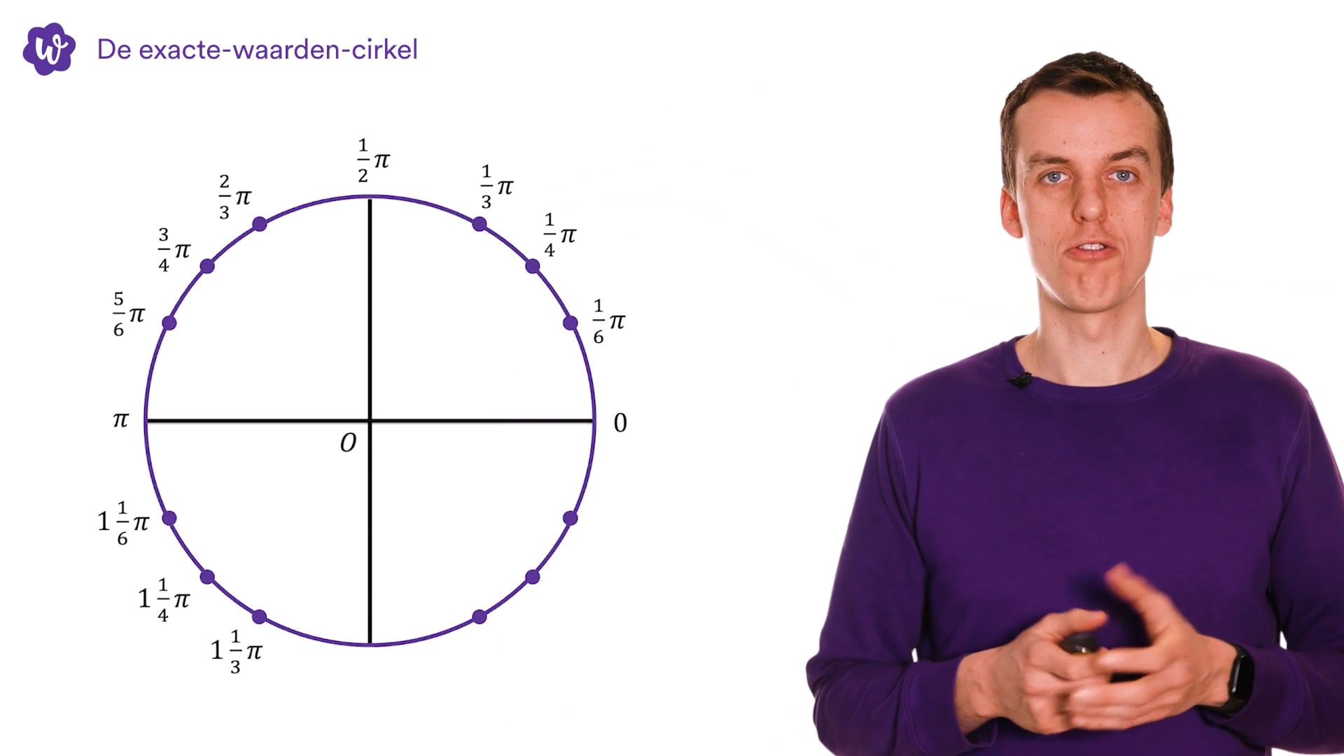 De exacte-waarden-cirkel oefenen | StudyGo