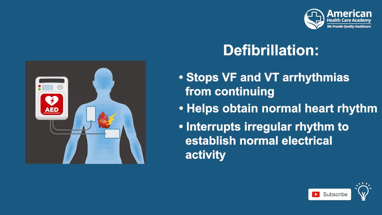 Chapter 7 Early Defibrillation and Using an AED - ACLS Training by ...