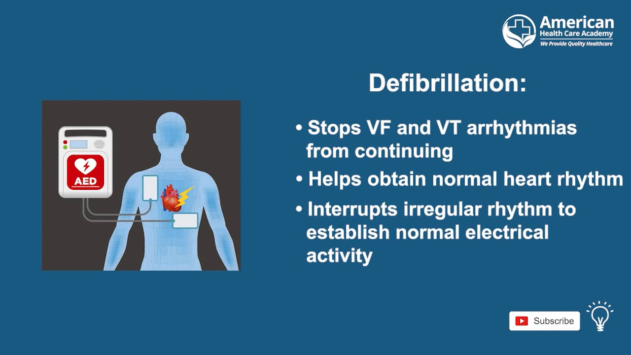 Chapter 7 Early Defibrillation and Using an AED - ACLS Training by ...