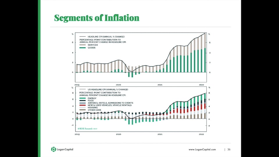What About Inflation on Vimeo