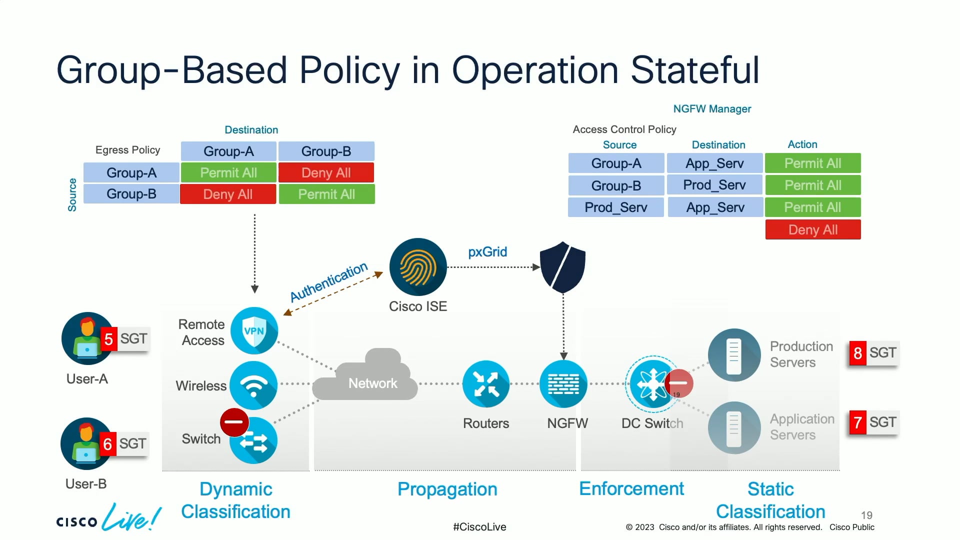 Cisco Common Enterprise Security Policy How to Deliver Policy ...