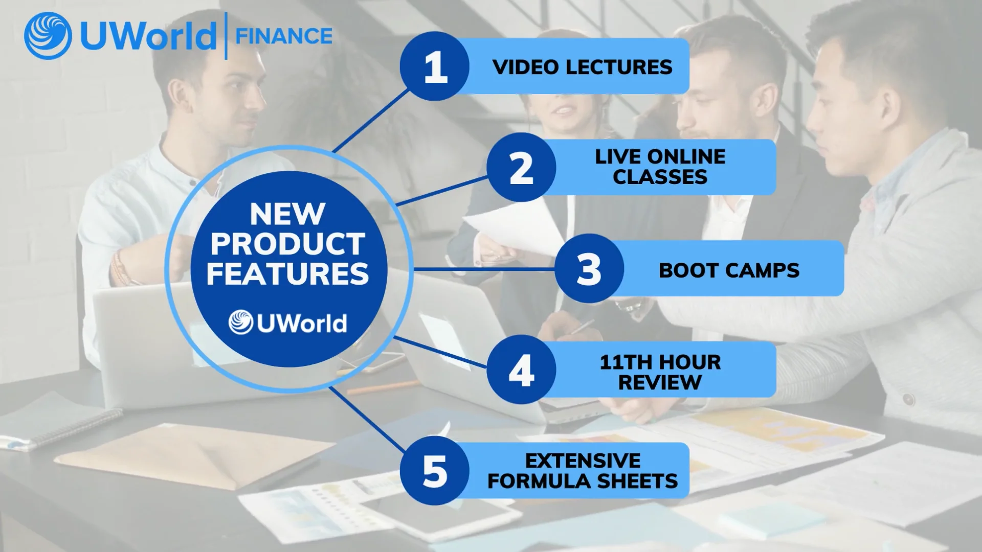UWorld Acquires Wiley Efficient Learning Exam Review - Level 2 Update on Vimeo