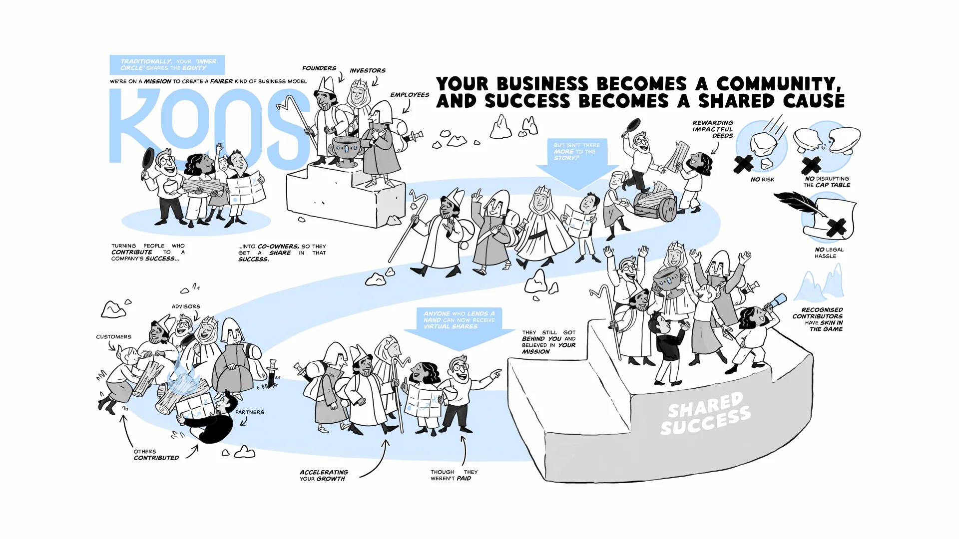 See what KOOS is all about on Vimeo