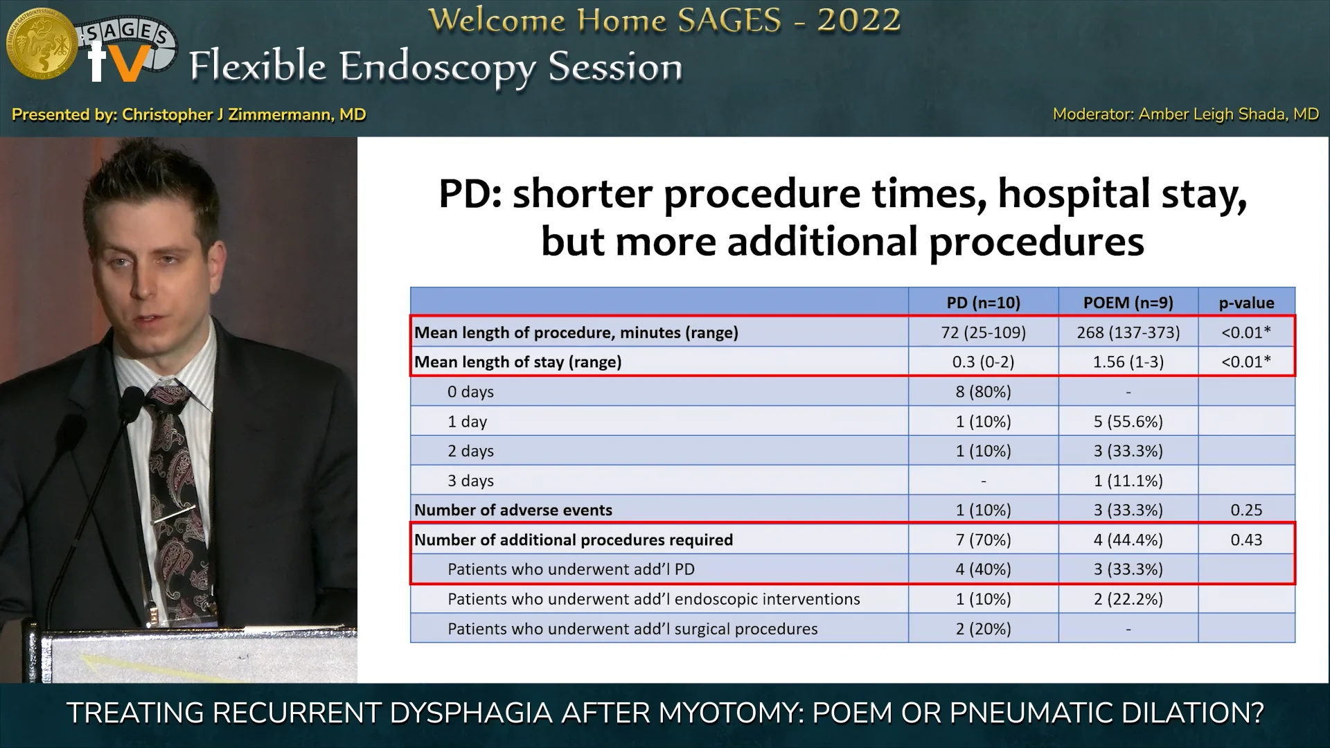 TREATING RECURRENT DYSPHAGIA AFTER MYOTOMY: POEM OR PNEUMATIC DILATION ...