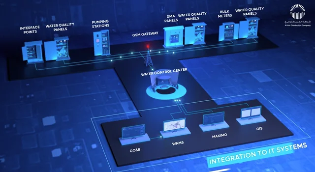 Water Control Center AADC / TAQA