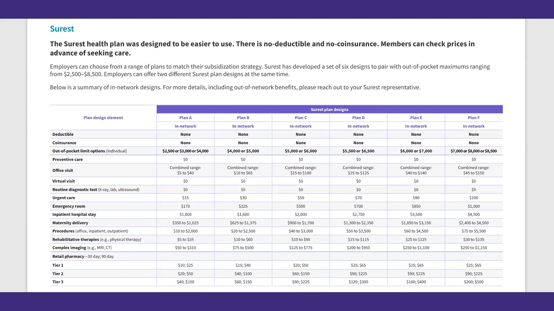 How to choose a Surest plan