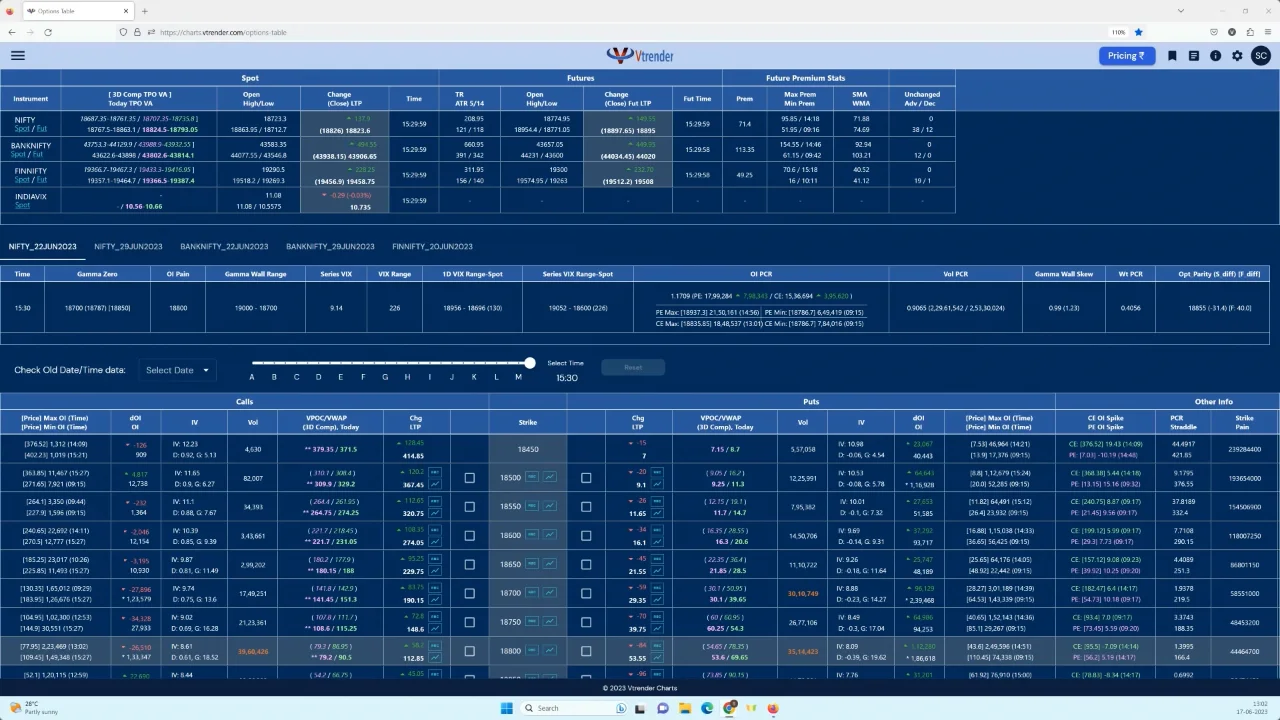 Options Tables two on Vimeo