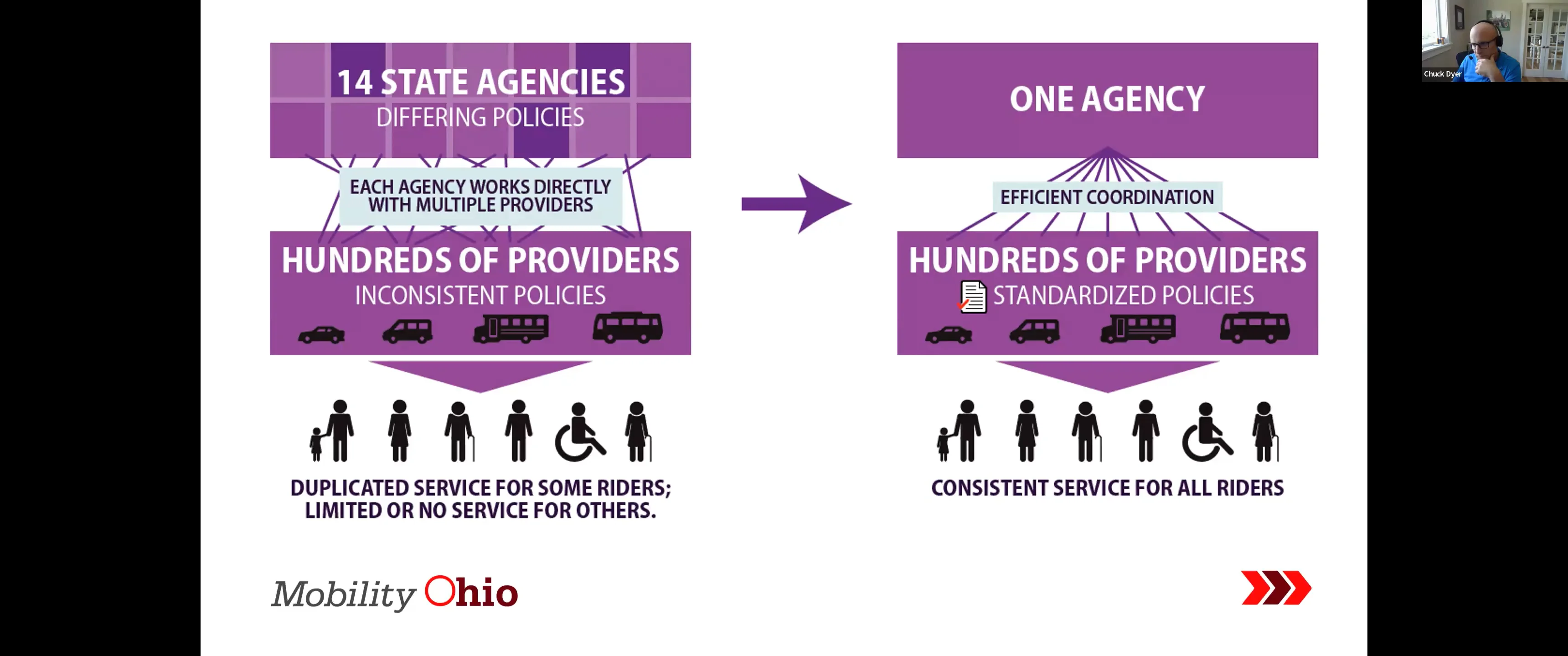 Mobility Ohio: DOT Collaboration with State Human Service Agencies on Vimeo