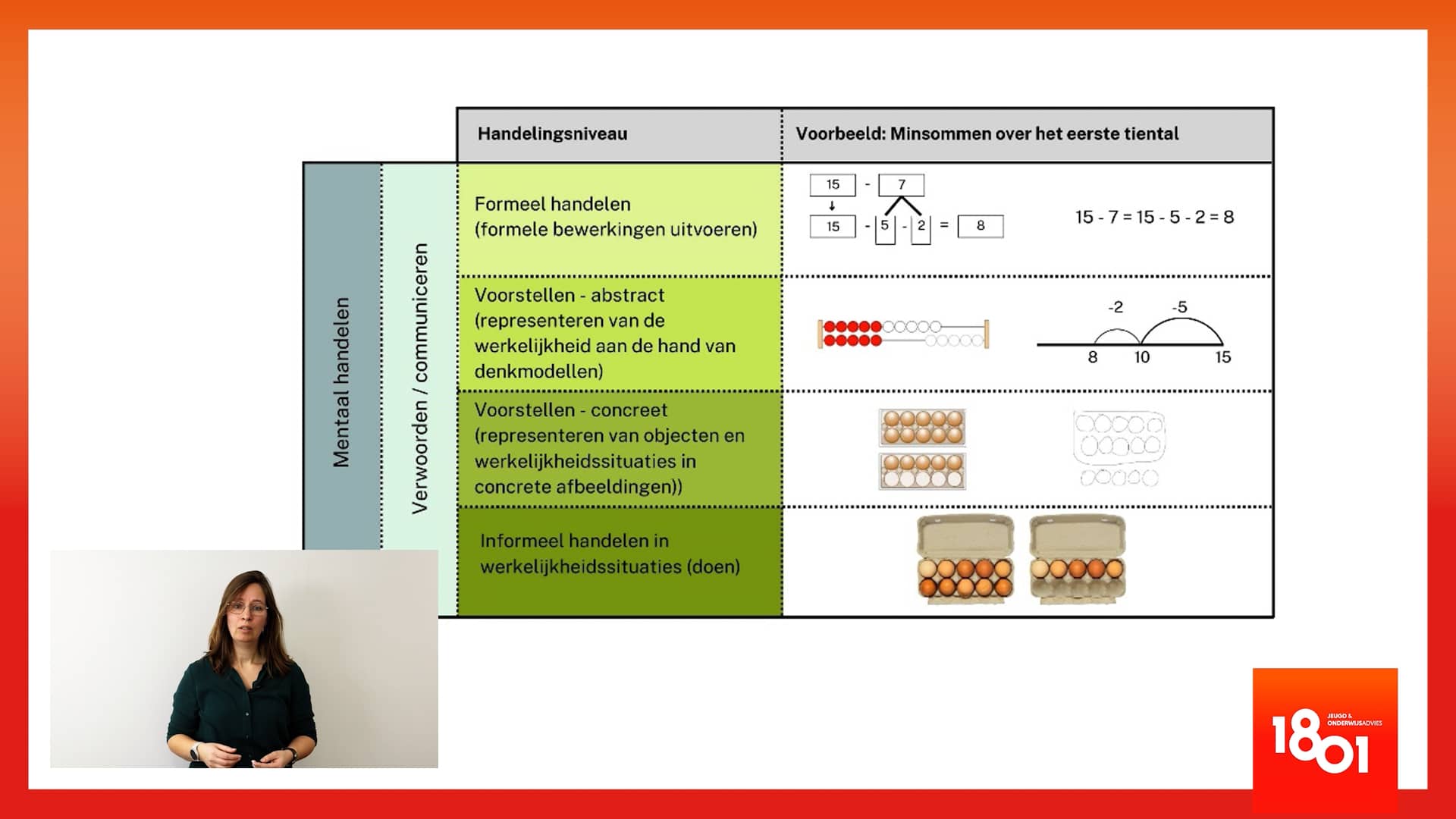 Het ERWD-protocol uitgelegd on Vimeo