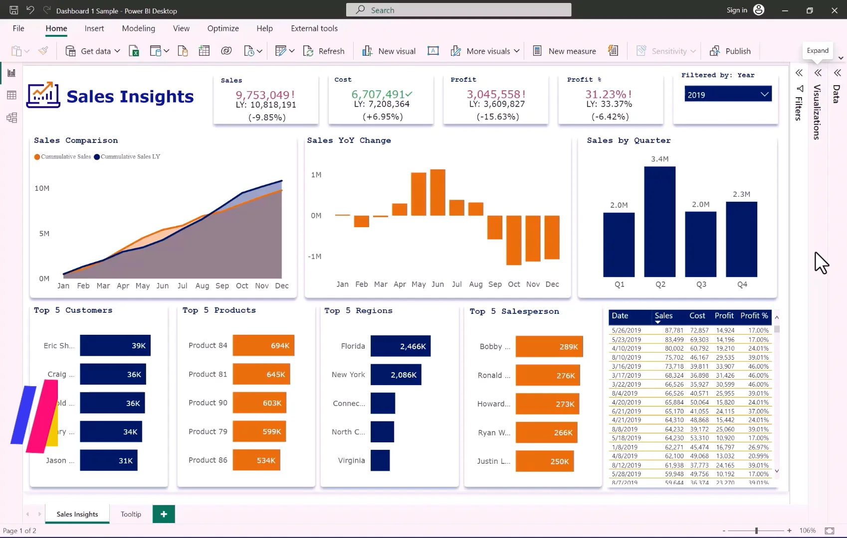 6.7 Data Visualization and Report Formatting on Vimeo