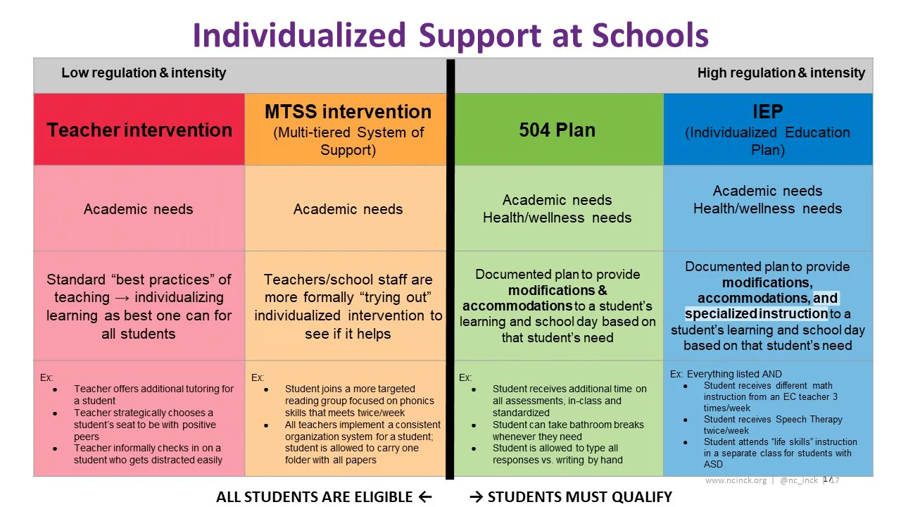 NC InCK Schools Integrated Care Rounds on Vimeo