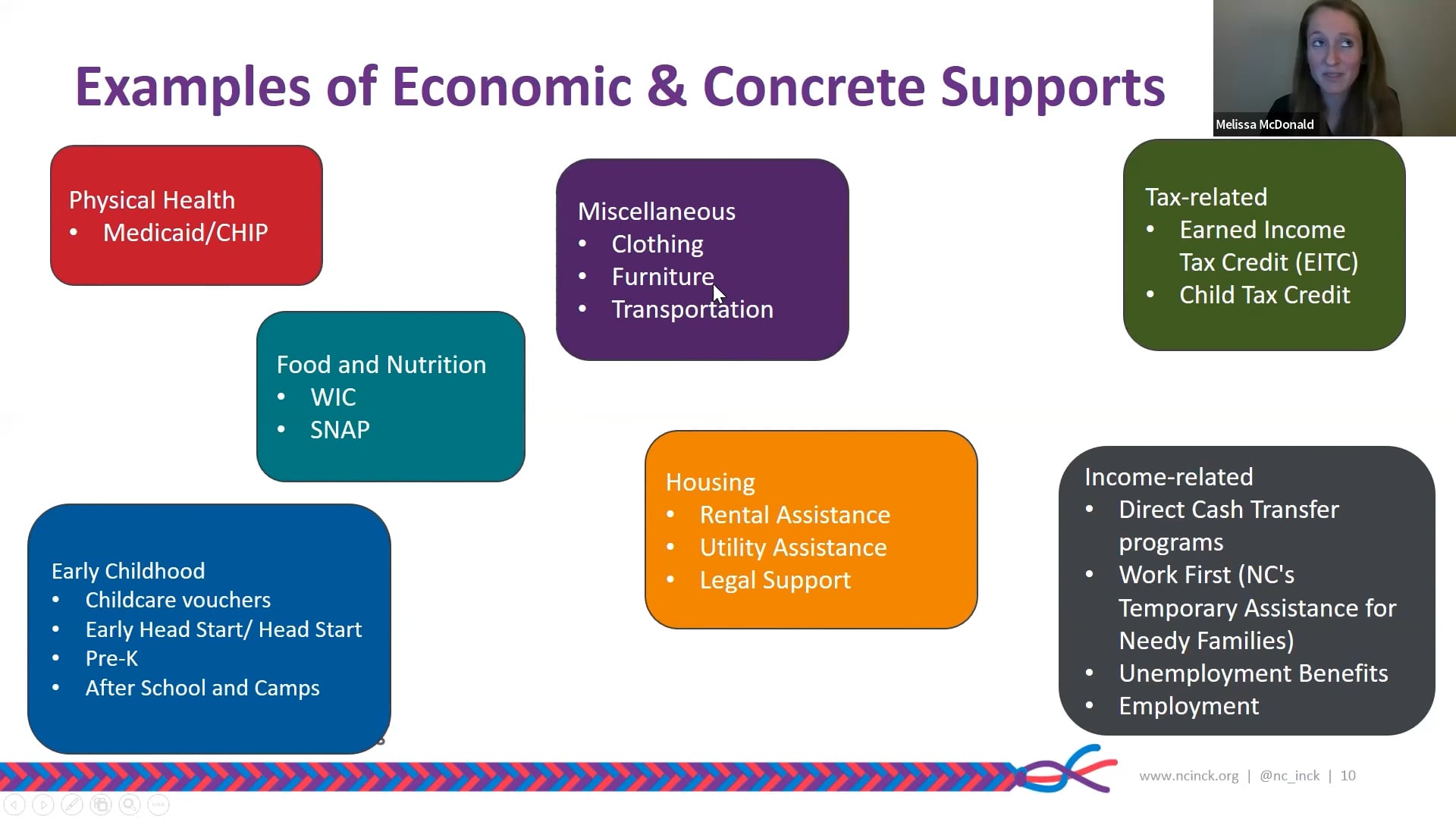NC InCK Integrated Care Rounds: Concrete Economic Supports on Vimeo