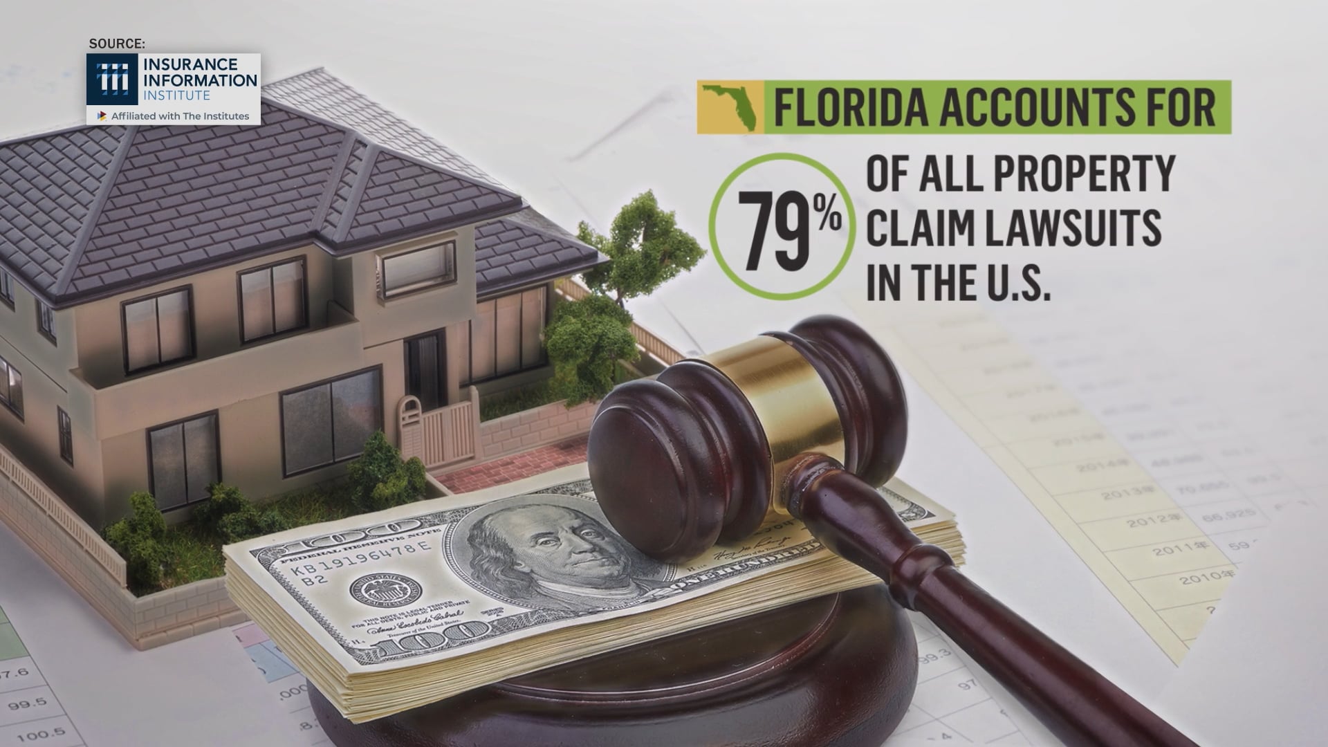 Florida Home Insurance Fraud on Vimeo