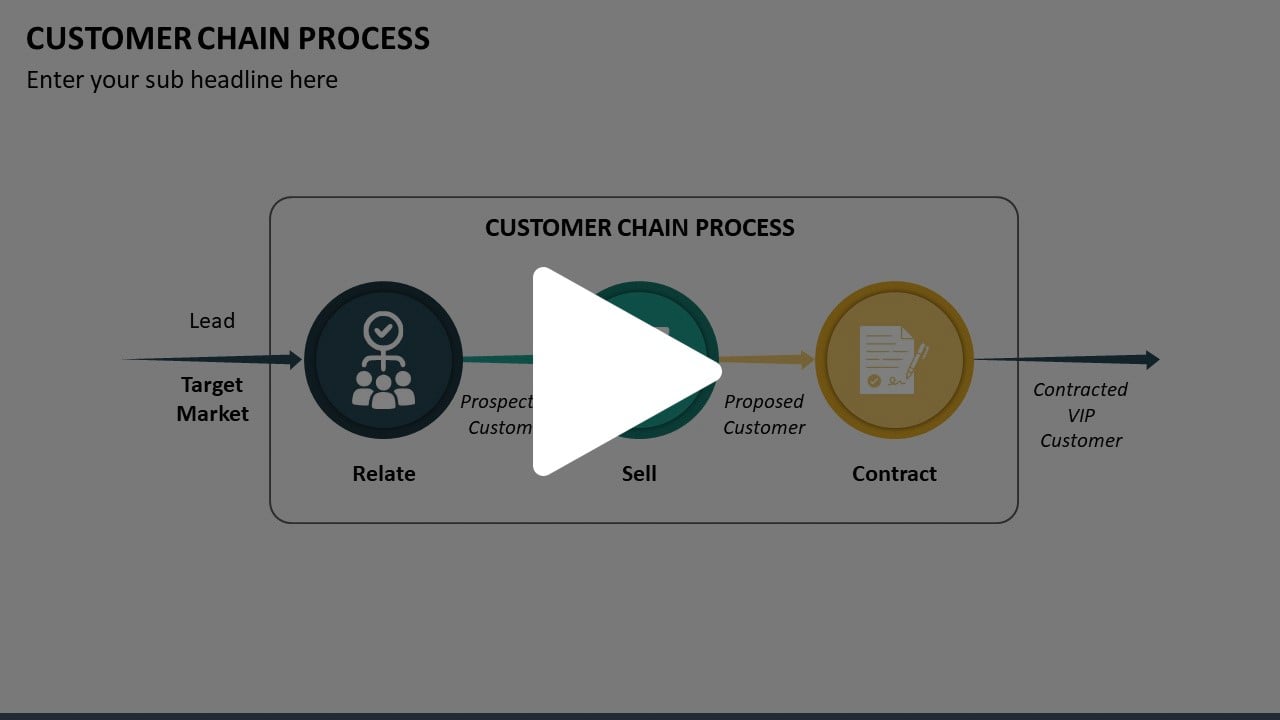 Customer Chain Process Animated Presentation - SketchBubble on Vimeo