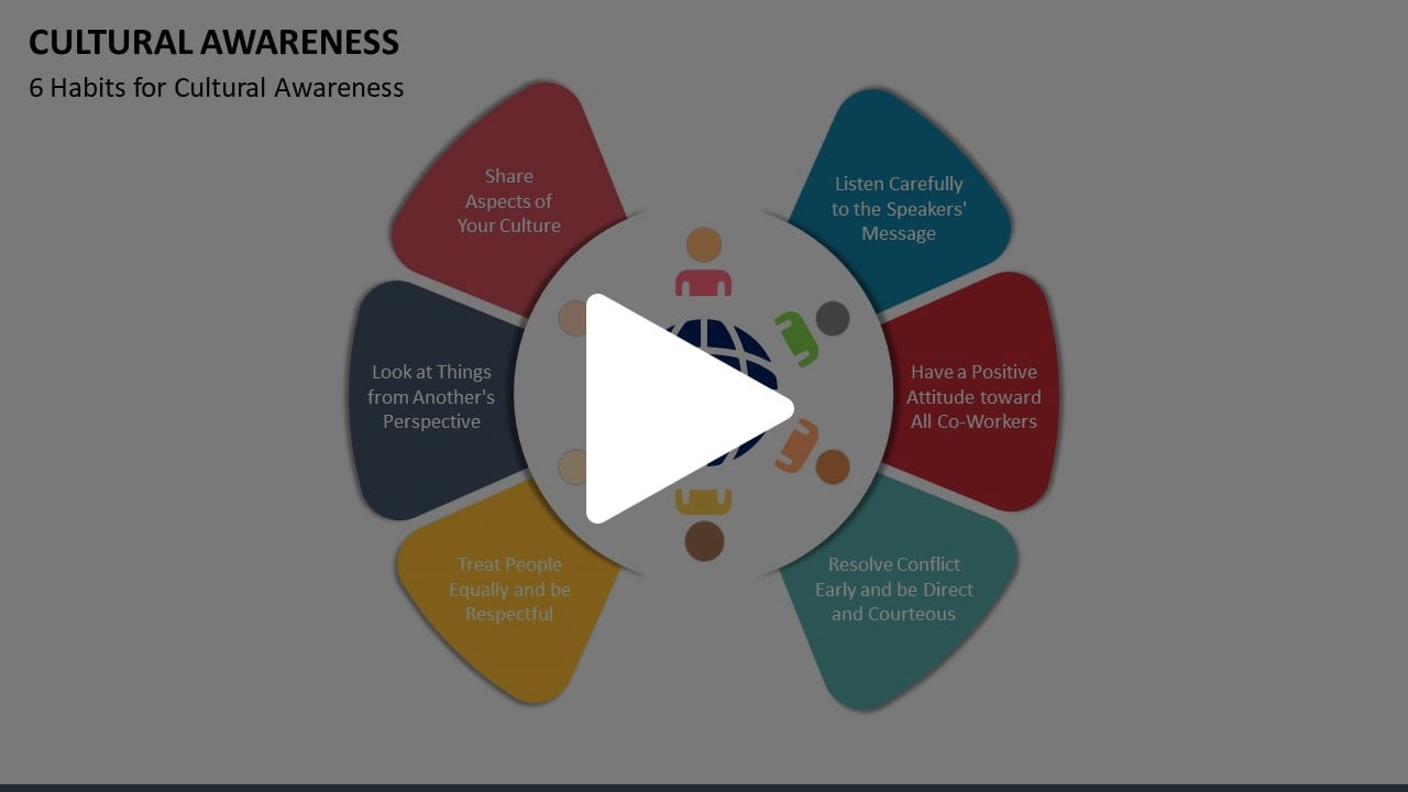 Cultural Awareness Animated Presentation - SketchBubble on Vimeo