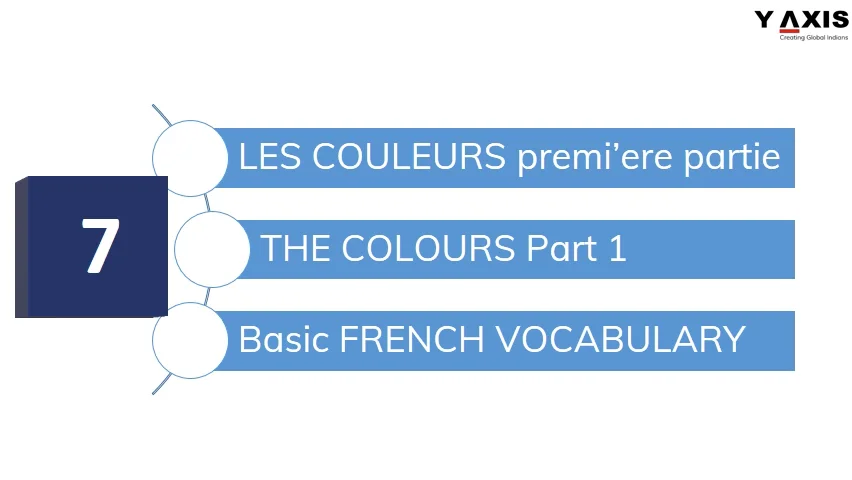 Colours in French Part 1 (basic French vocabulary from Learn French ...