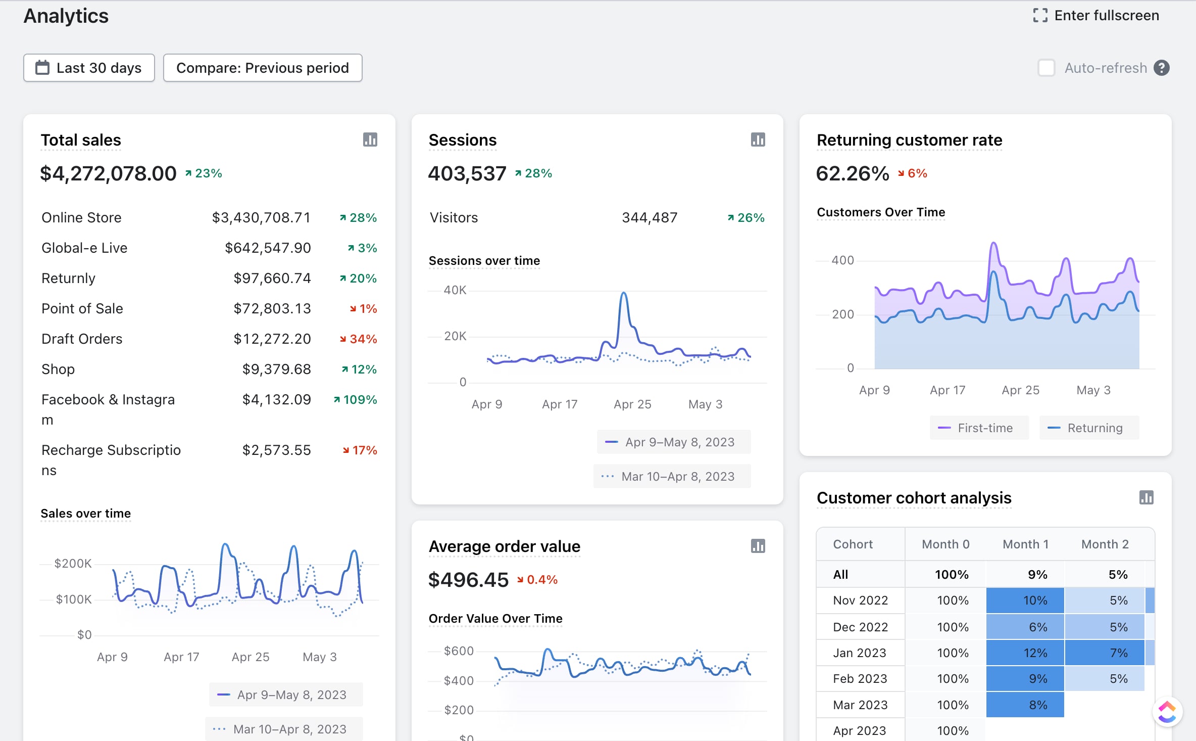 How we generated $4,000,000 in revenue with Facebook ad on Vimeo