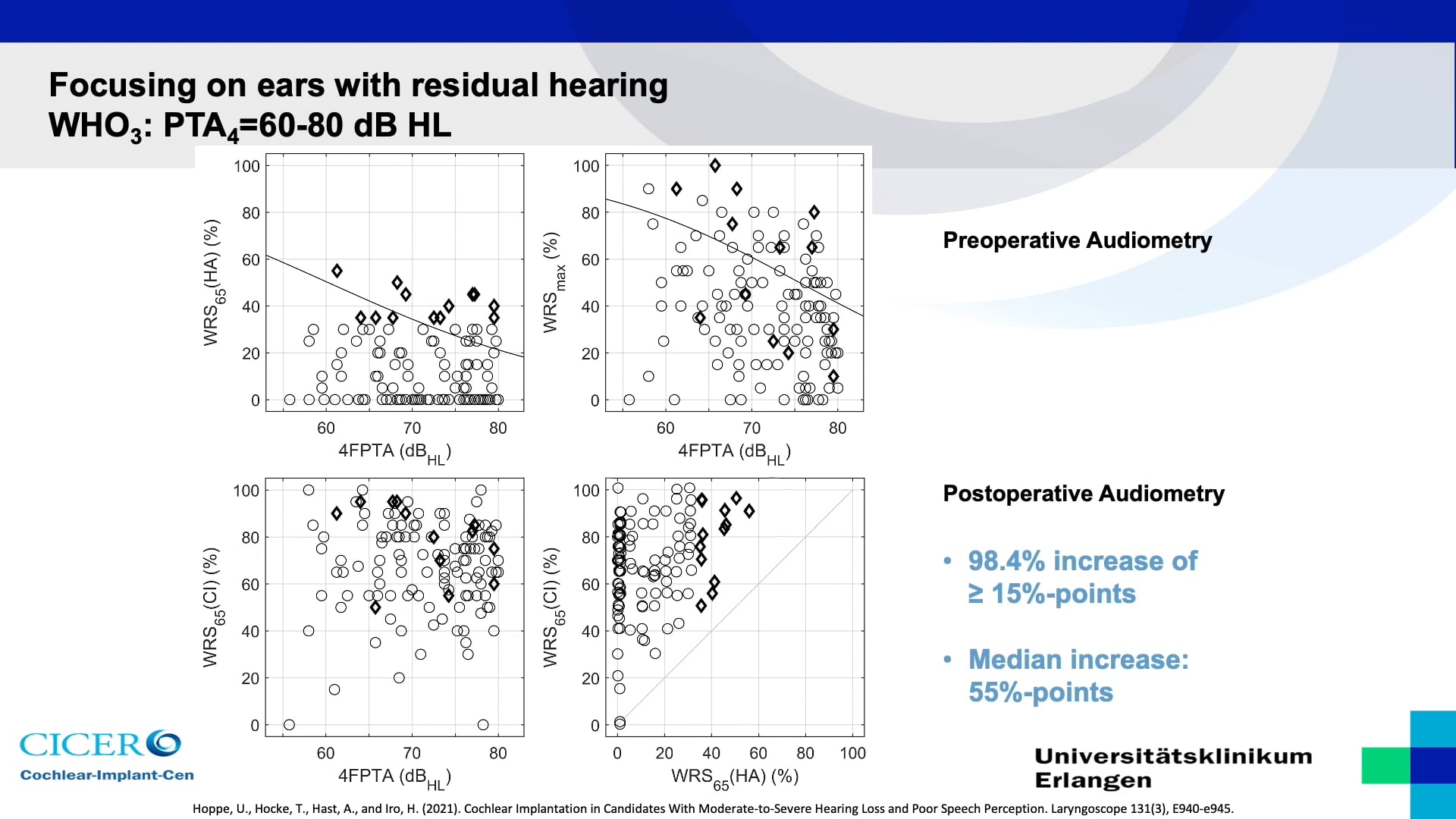 08_Expanding indications for CI over time on Vimeo