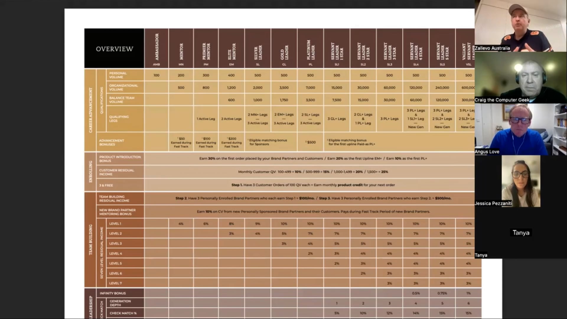 Zallevo Compensation Plan Overview Cheat Sheet Explanation on Vimeo
