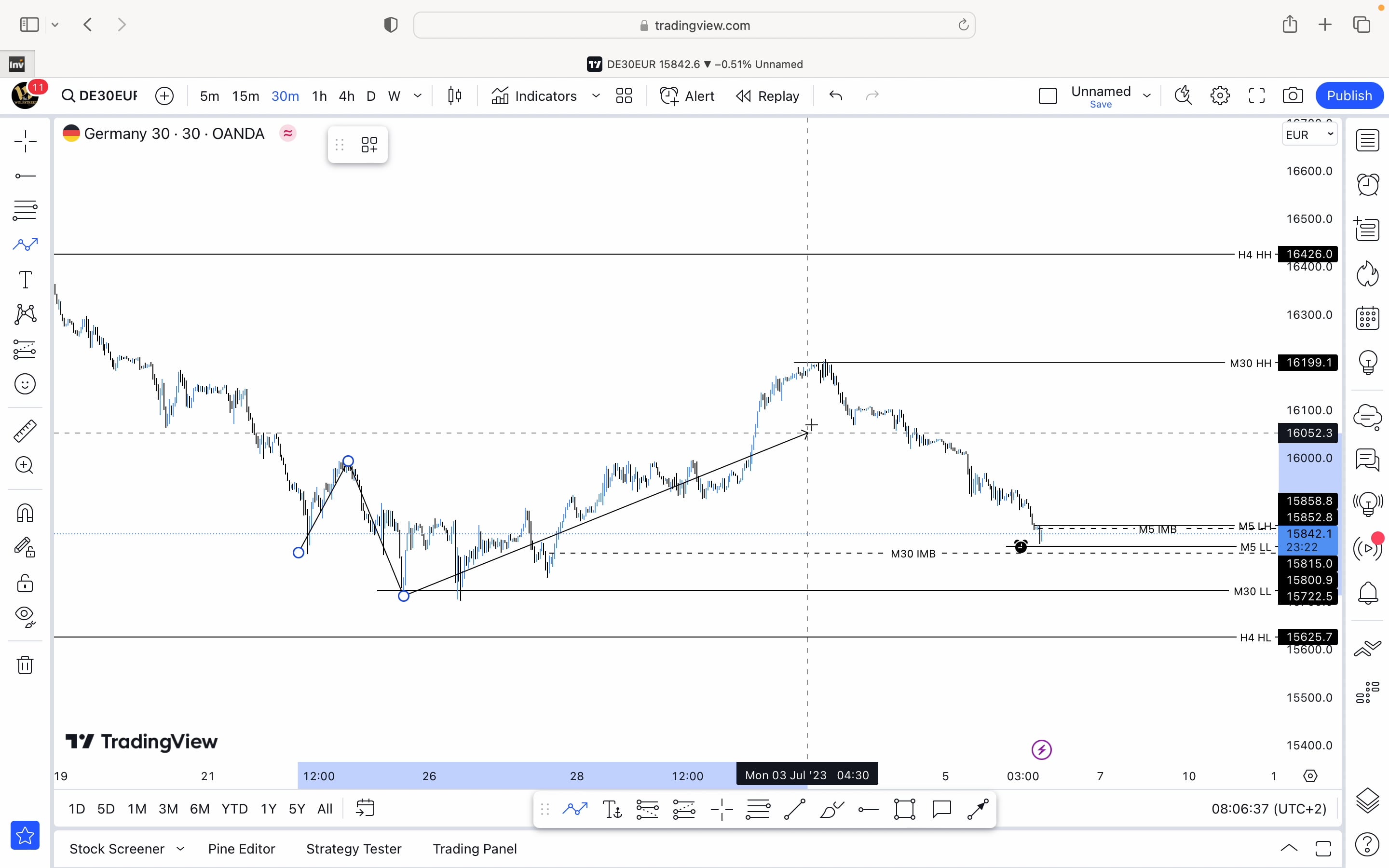 GER30 ANALYSIS: THUR 6 JUL 2023 on Vimeo